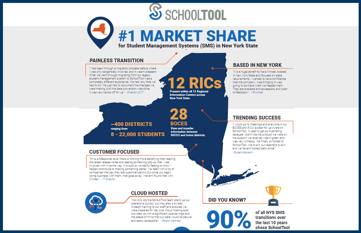 SchoolTool | Resource Library