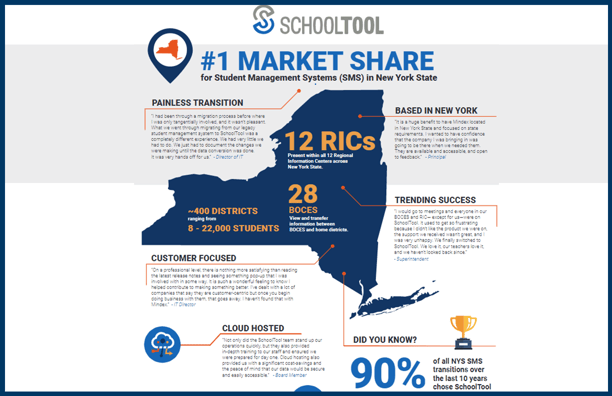 SchoolTool | Resource Library