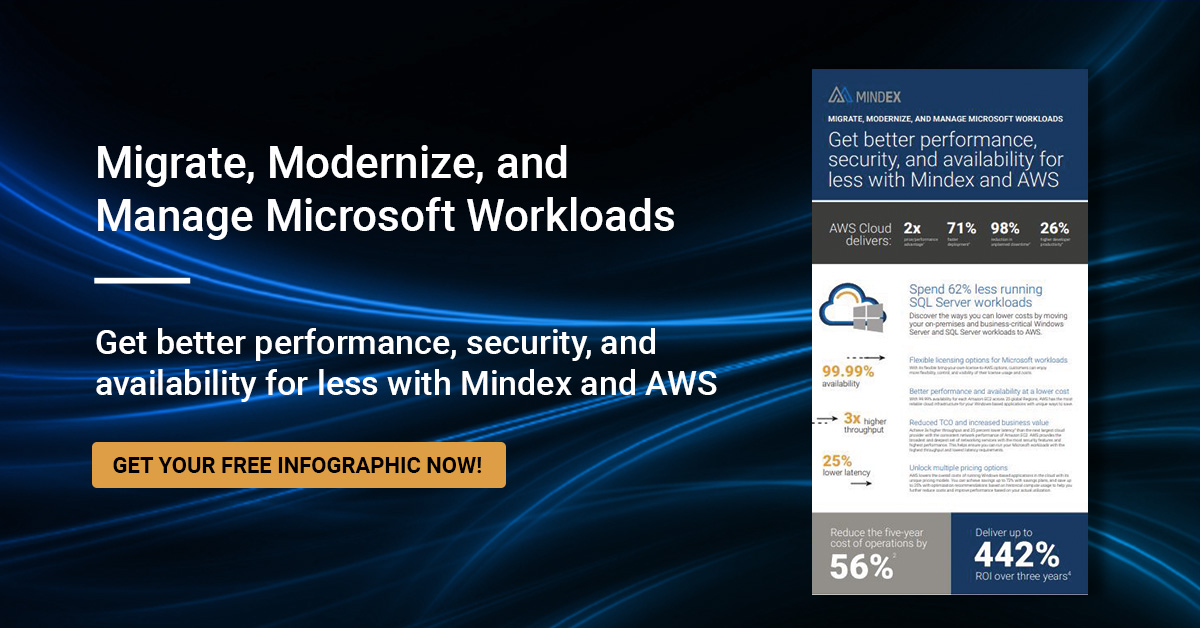 Infographic: Benefits of Migrating Microsoft Workloads to AWS Cloud